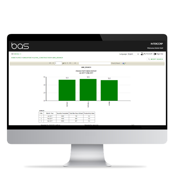BAS-Productivity : Biometric Productivity Solution | 24/7 Management