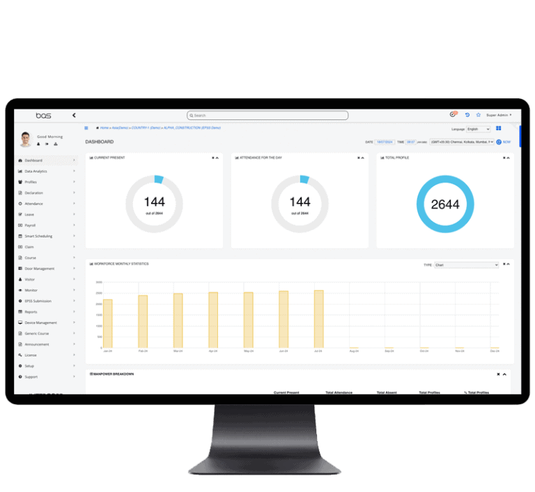 Intercorp | No. 1 Biometrics Workplace & Workforce Solution!
